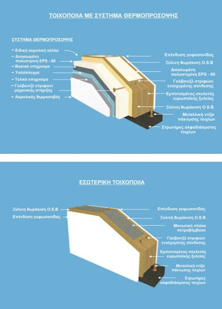 Κατασκευη Προκατ Με Συστημα Θερμοπροσοψης - Προκατασκευασμένα Σπίτια